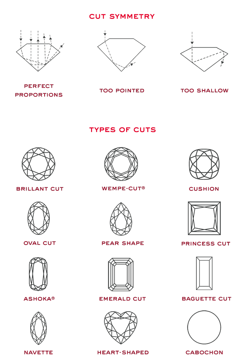 Everything You need to know about Diamonds | Wempe Jewelers